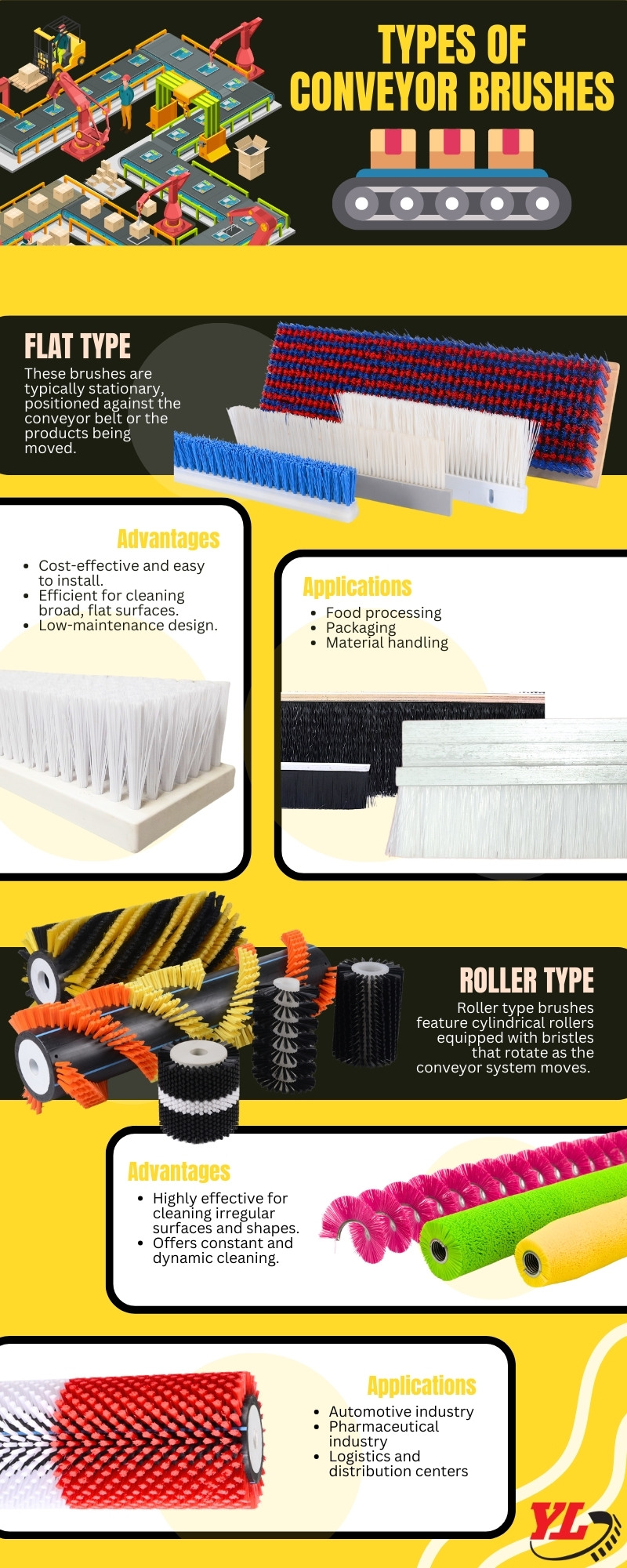 Choosing the Right Conveyor Brushes | Yew Lee Pacific Group